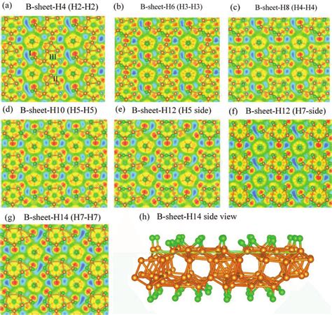 The Cross Section Of Electron Localization Function Elf Of Download Scientific Diagram