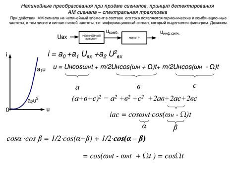 Виды преобразований непрерывных сигналов в каналах связи, влияние ...