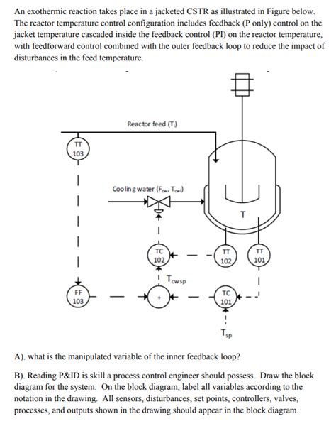 Solved An Exothermic Reaction Takes Place In A Jacketed Cstr
