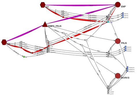 highlighting the impact of deleting attribute emp e sal download