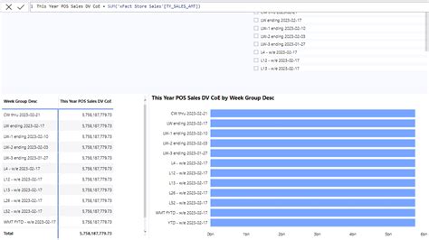 Getting Repeated Values With Aggregation Table Microsoft Fabric Community