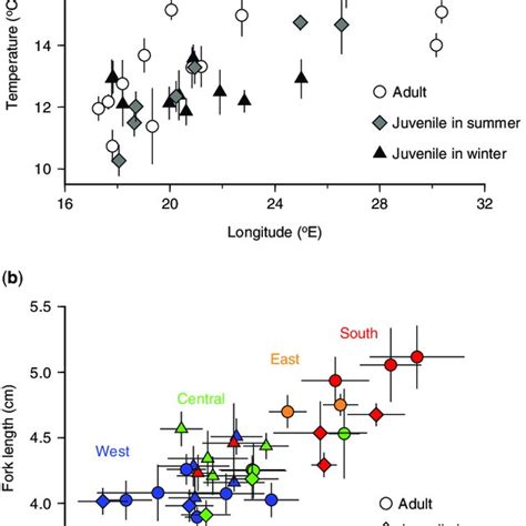 A Longitudinal Variation Of Estimated Temperature And B