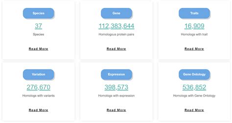 植物多物种及多组学数据库汇总 知乎 植物多物种及多组学数据库汇总 知乎