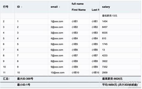 VTable使用问题如何在列表中加入列总计信息 知乎