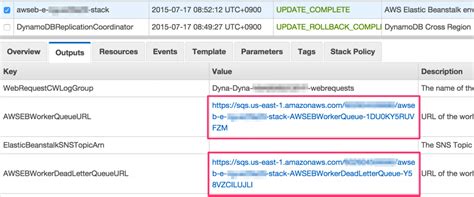 Amazon Dynamodb Cross Region Replication Developersio