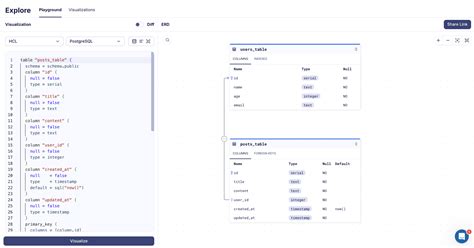 Visualizing Drizzle Schemas Atlas Manage Your Database Schema As Code