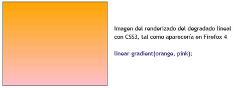 Degradados Con Css 3