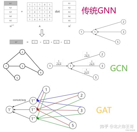 第一个图神经网络的实现amazon Computer数据集节点分类 Csdn博客