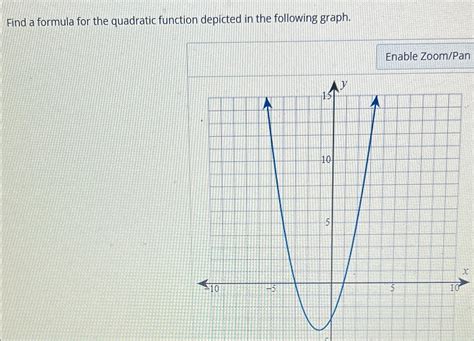 Solved Find A Formula For The Quadratic Function Depicted In