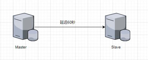 Mysql搭建延迟灾备库 墨天轮