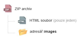 How To Import Template In ZIP Format Emailkampane Cz