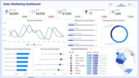 Muhammad Zahid Bashir On Linkedin Salesdashboard Marketinganalytics Powerbi Datavisualization…