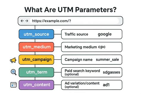 Utm Parameters Ewr Digital Ai Driven Marketing Systems For Scalable Growth