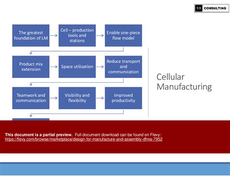 Design For Manufacture And Assembly Dfma Ppt Slide Deck