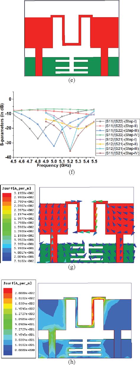 Figure 1 From Miniaturized Two Element Mimo Antenna With Neutralization