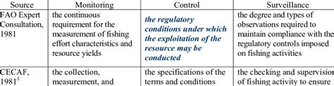 1 Alternative Definitions Or Descriptions Of Mcs Download Table