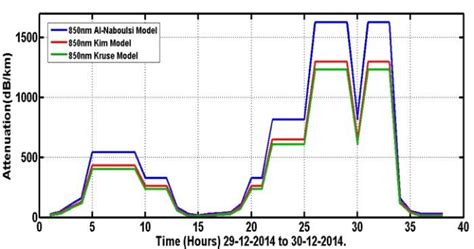 Visibility Graph Of Event 1 Download Scientific Diagram