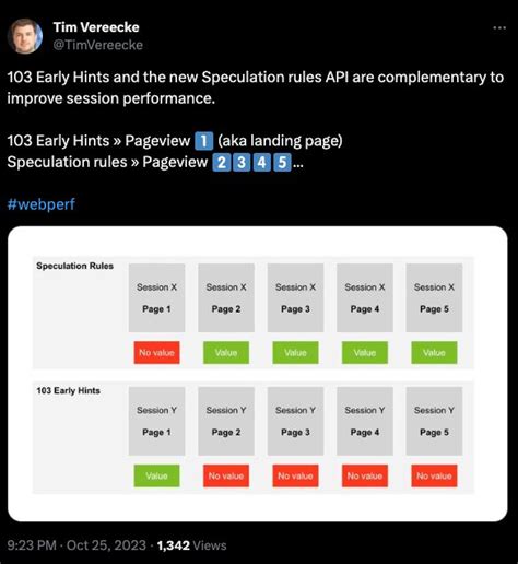 Sambath Kumar Logakrishnan ⌨ 🏆⚡️🔒 On Linkedin Chromium Safari