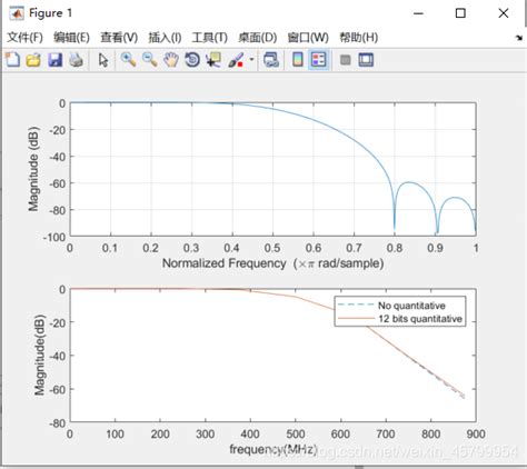Verilog并行fir滤波器设计verilog实现16位低通滤波 Csdn博客