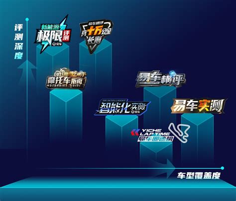 2023易车年度汽车盛典举办，多项重磅车市大奖揭晓 蓝鲸财经