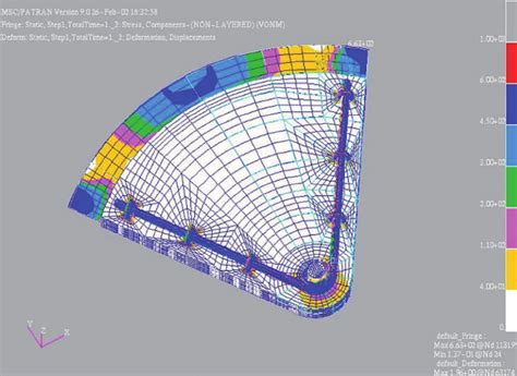 Stress History In The Nonlinear Elastic Plastic Analysis ͑ Node A ͒ Download Scientific Diagram