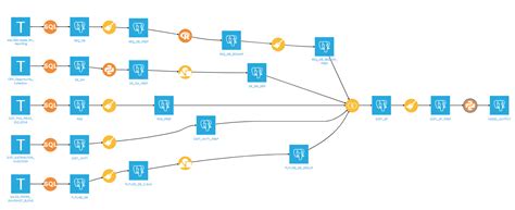 Nxp Semiconductors Finding A Path To Everyday Ai — Dataiku Community