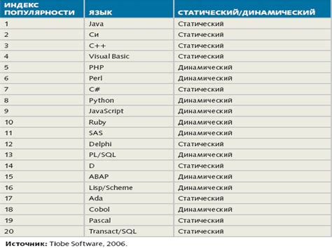Языки программирования презентация онлайн