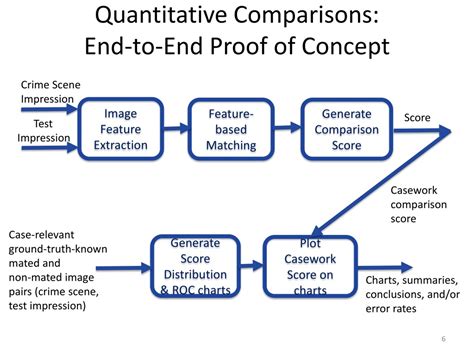 Ppt Quantitative Methods For Forensic Footwear Analysis Powerpoint