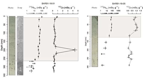 geochemical and grain size data for core barb1 18 05 a from left to