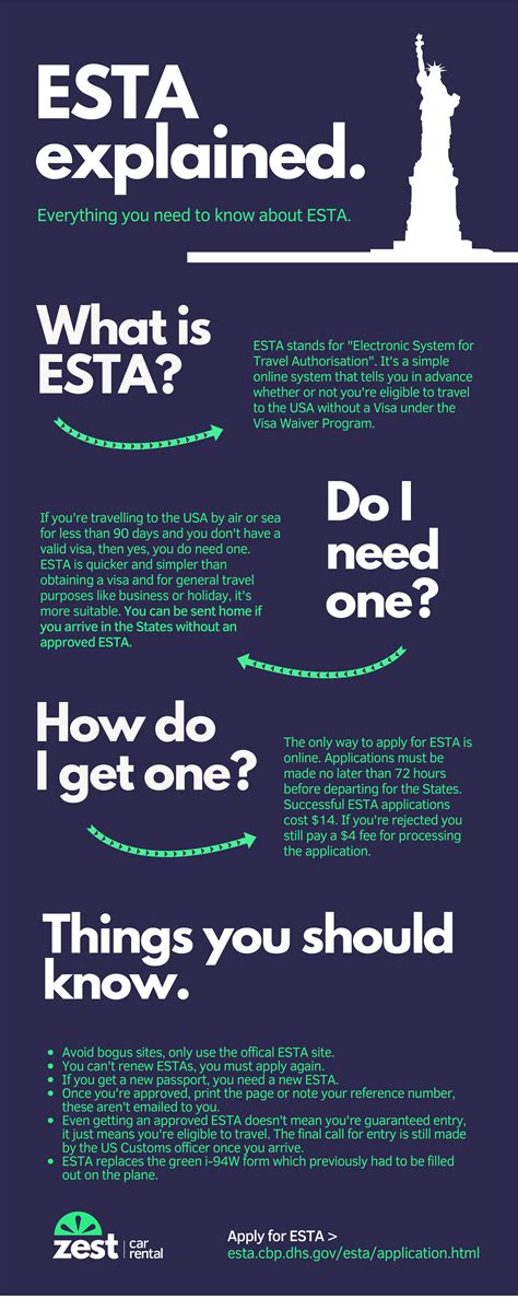 Our ESTA Guide For Visiting The USA On The Road With Zest Car Rental