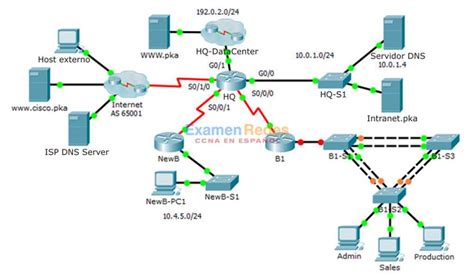 Unlocking The Secrets Of 5 3 2 8 Packet Tracer Answers A Comprehensive Guide