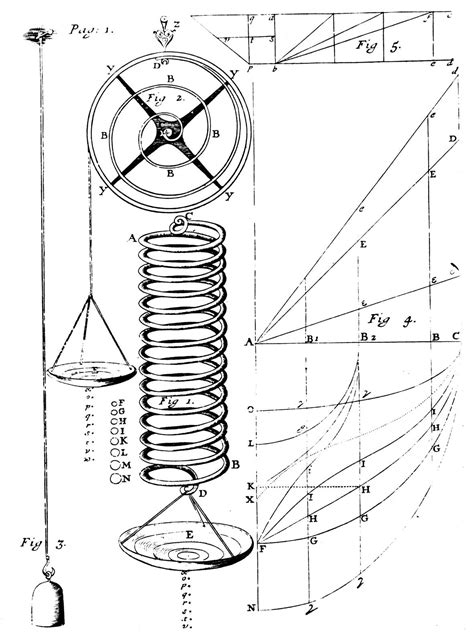 1660 Hookes Compound Microscope