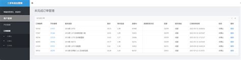 GitHub huaaweiCode Used car transaction management system based on SSM 基于SSM二手车交易管理系统拥有两个角色