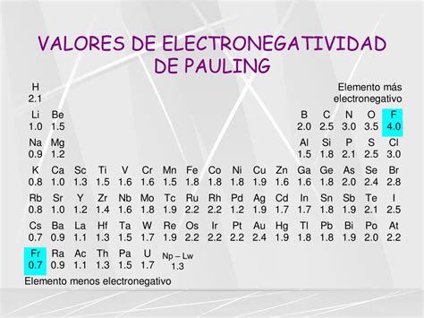 Ppt Enlace Quimico Powerpoint Presentation Free Download Id884045