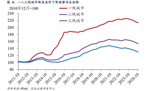 当前gdp每增长1个百分点，可拉动约250万人就业 2024年12月 行业研究数据 小牛行研