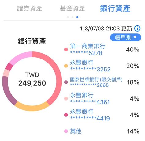 沒有一定 自己是只有30萬以內的緊急預備金台幣 其他全部都在外面賺錢沒有閒下來的