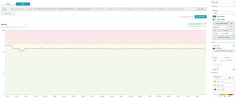 Implementing Service Level Objectives