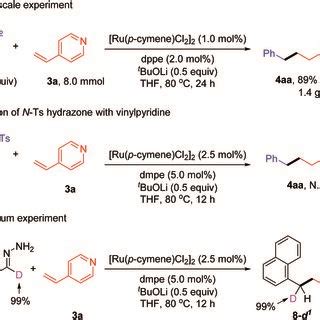 Gram Scale And Control Experiments Download Scientific Diagram