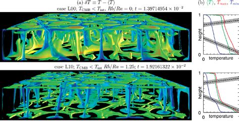 Figure 3 From Computer Simulations Of Geodynamo Mantle Convection And Earthquake Semantic