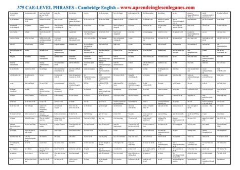 Cae Level Phrases Ppt