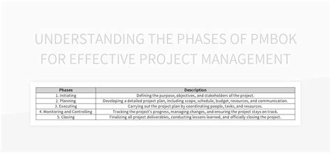 Understanding The Phases Of PMBOK For Effective Project Management Excel Template And Google ...