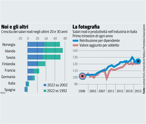 Mutui Tassi In Calo Ma Pochi Prestiti Famiglie Restie A Indebitarsi Lanalisi Bankitalia