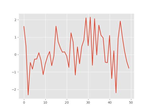 Customizing Matplotlib With Style Sheets And Rcparams Matplotlib