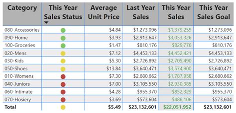 mastering tables and matrices in power bi what you need to know