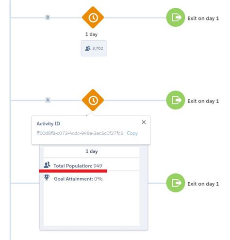 Salesforce Marketingcloud Trailblazercommunity Alwaysbelearning Momentmarketer Nobuyuki