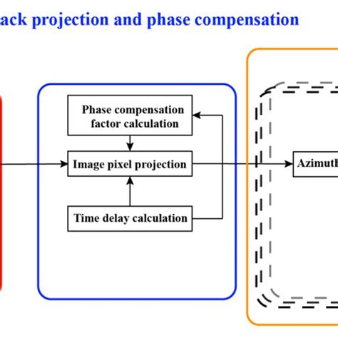 Schematic Diagram Of Imaging Pixel Distribution Download Scientific