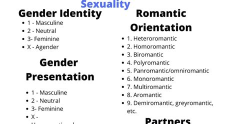Syn S Sexology Exploring Your Sexuality Chart