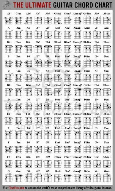 Basic Common And Easy Guitar Chords Keys For