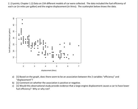 Solved 2 3 Points Chapter 12 Data On 234 Different