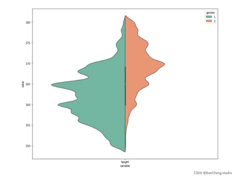 【毕业设计】大数据心血管疾病数据分析（医学大数据分析）心血管疾病数据集 Csdn博客